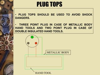 Electrical Safety.ppt
