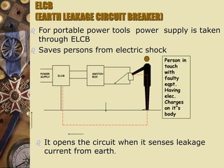 Electrical Safety.ppt