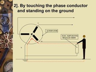 Electrical Safety.ppt
