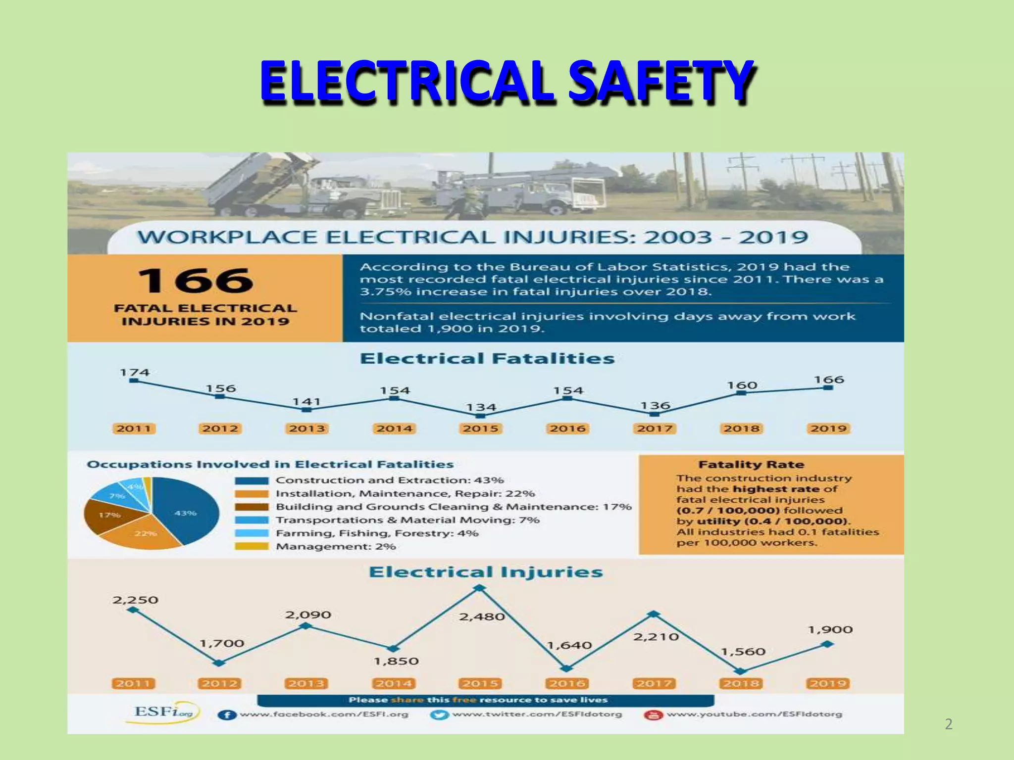 Electrical safety.pptx