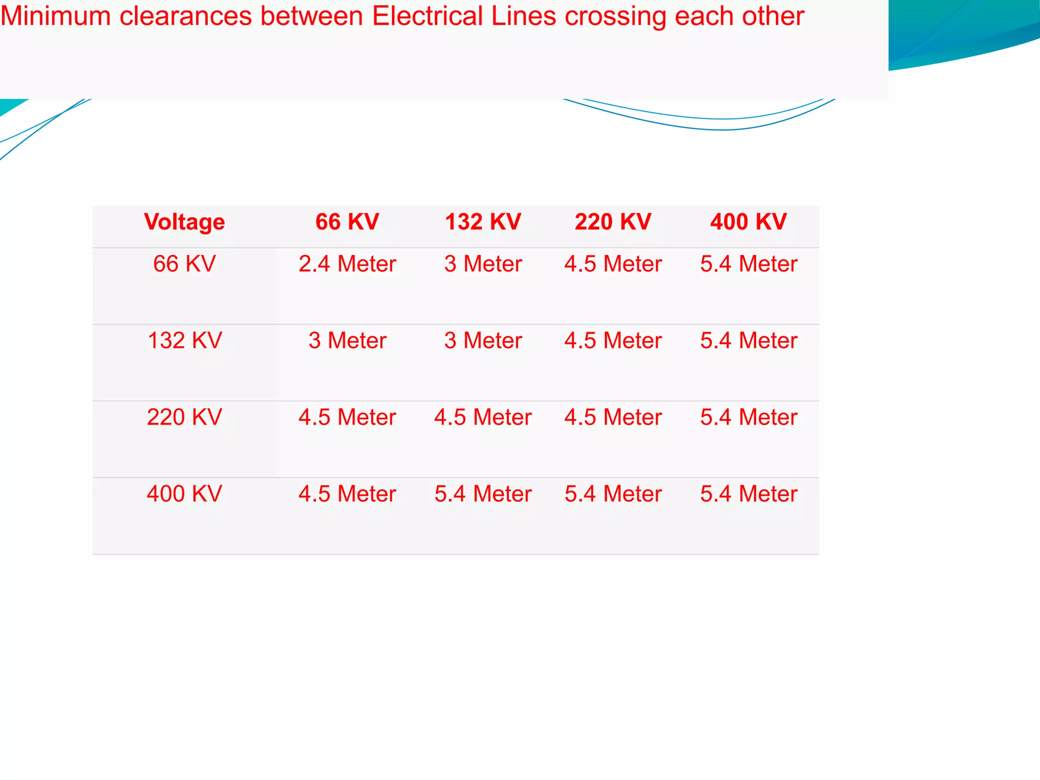 Electrical safety.pptx