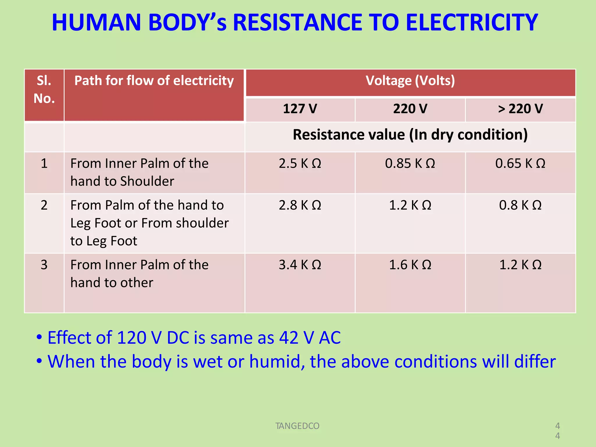 Electrical safety.pptx