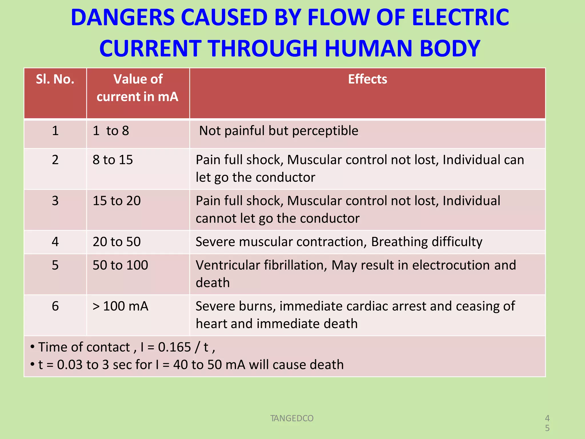Electrical safety.pptx