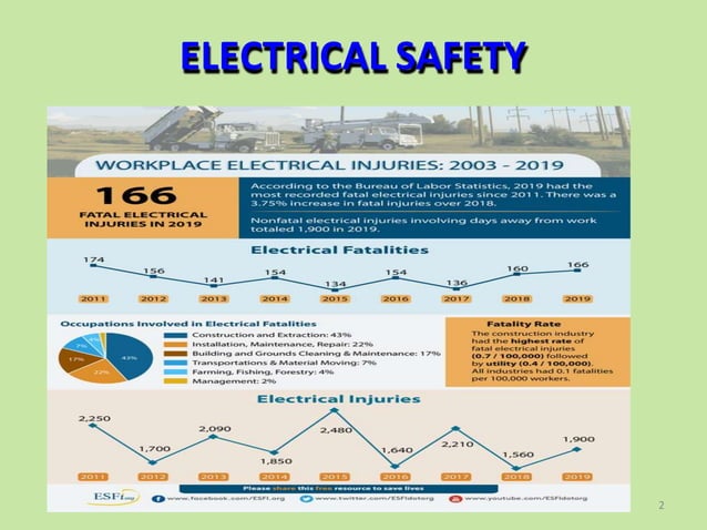 Electrical safety.pptx