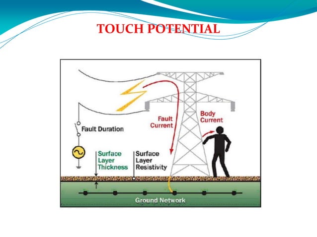 Electrical safety.pptx