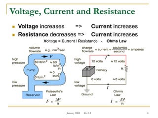 electrical_safety.ppt