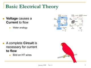 electrical_safety.ppt