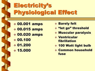 Electrical Safety.ppt