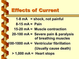 Electrical Safety.ppt