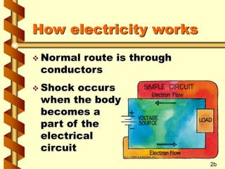 Electrical Safety.ppt