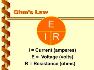 Electrical Safety.ppt