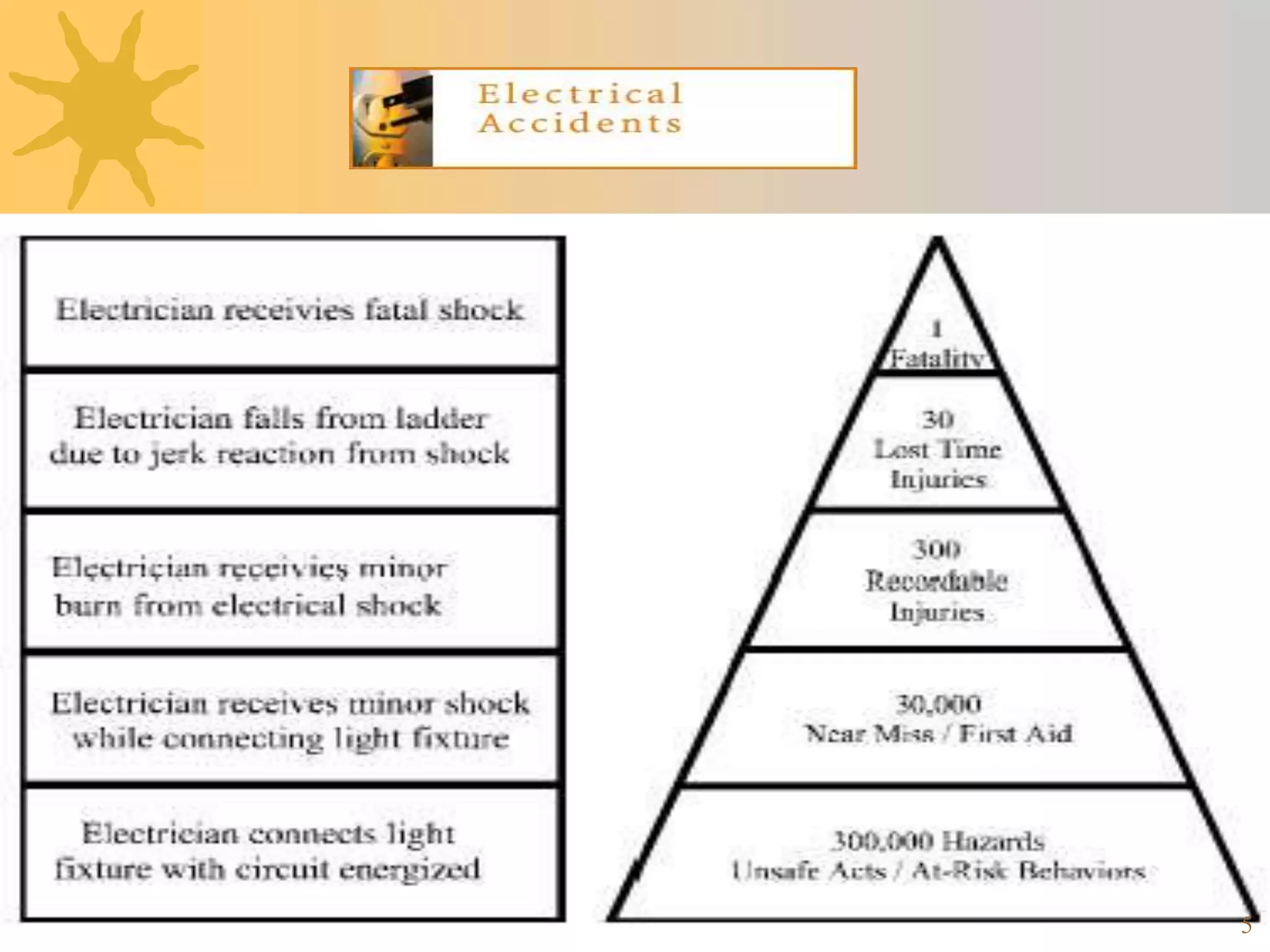 Electrical Safety.ppt