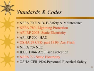 Electrical Safety.ppt