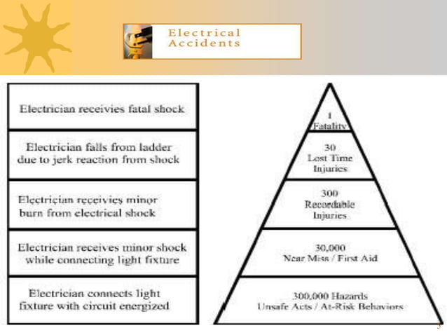 Electrical Safety.ppt