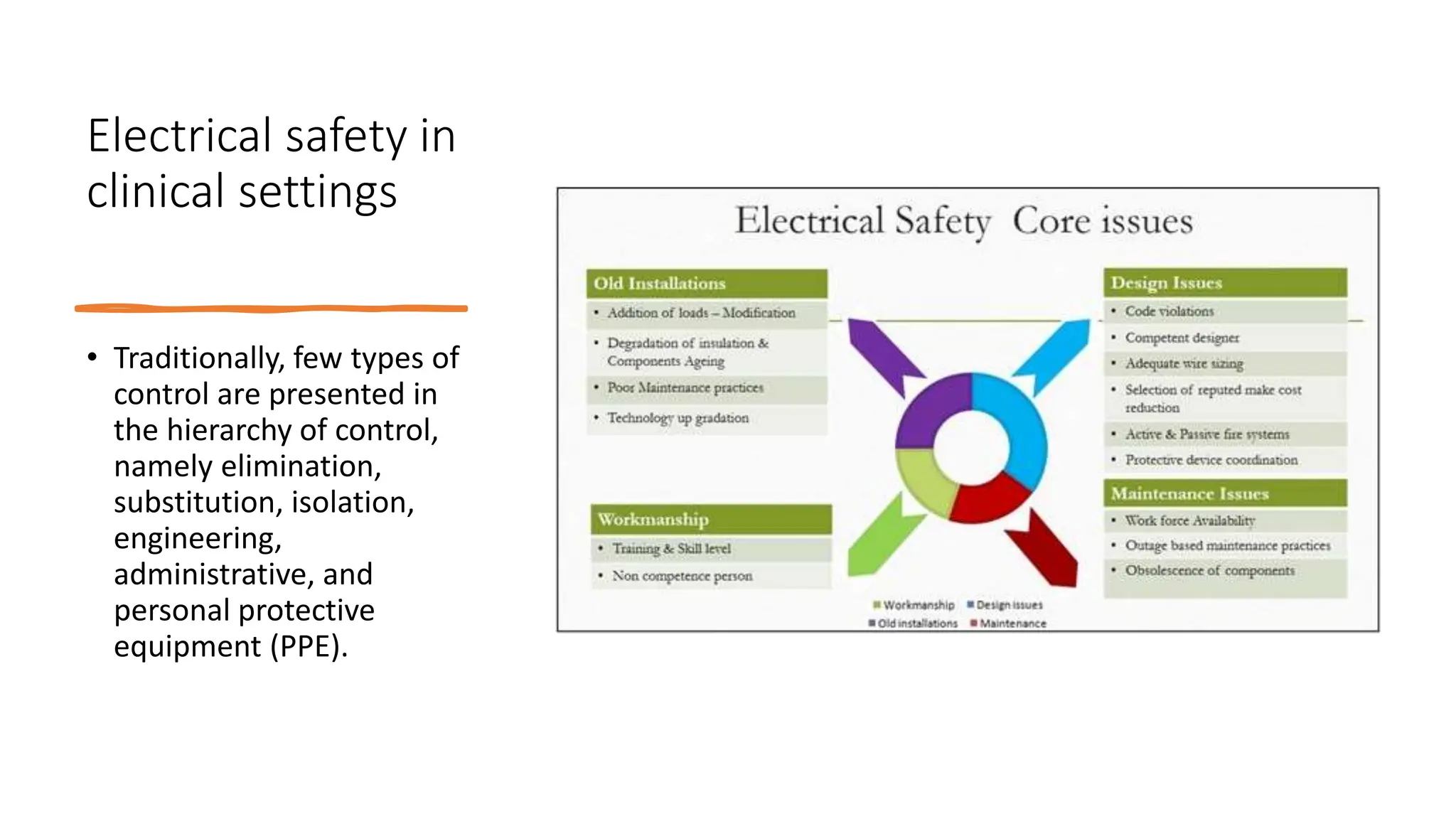 Electrical safety principles, procedures and guidelines | PPTX