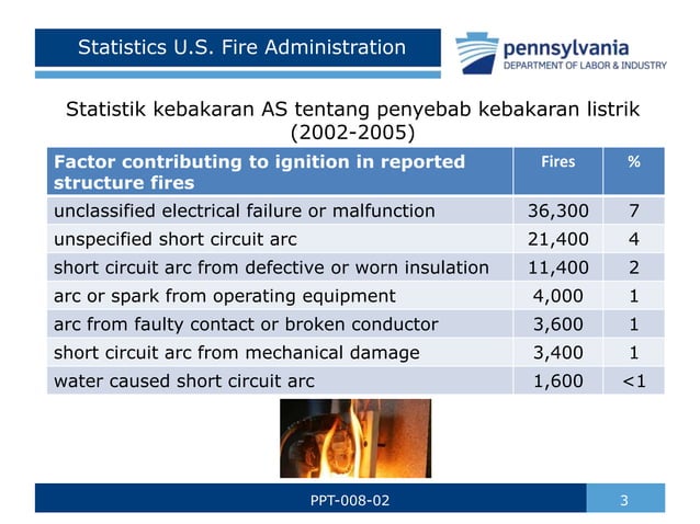 kesehatan keselamatan kerja listrik.pptx