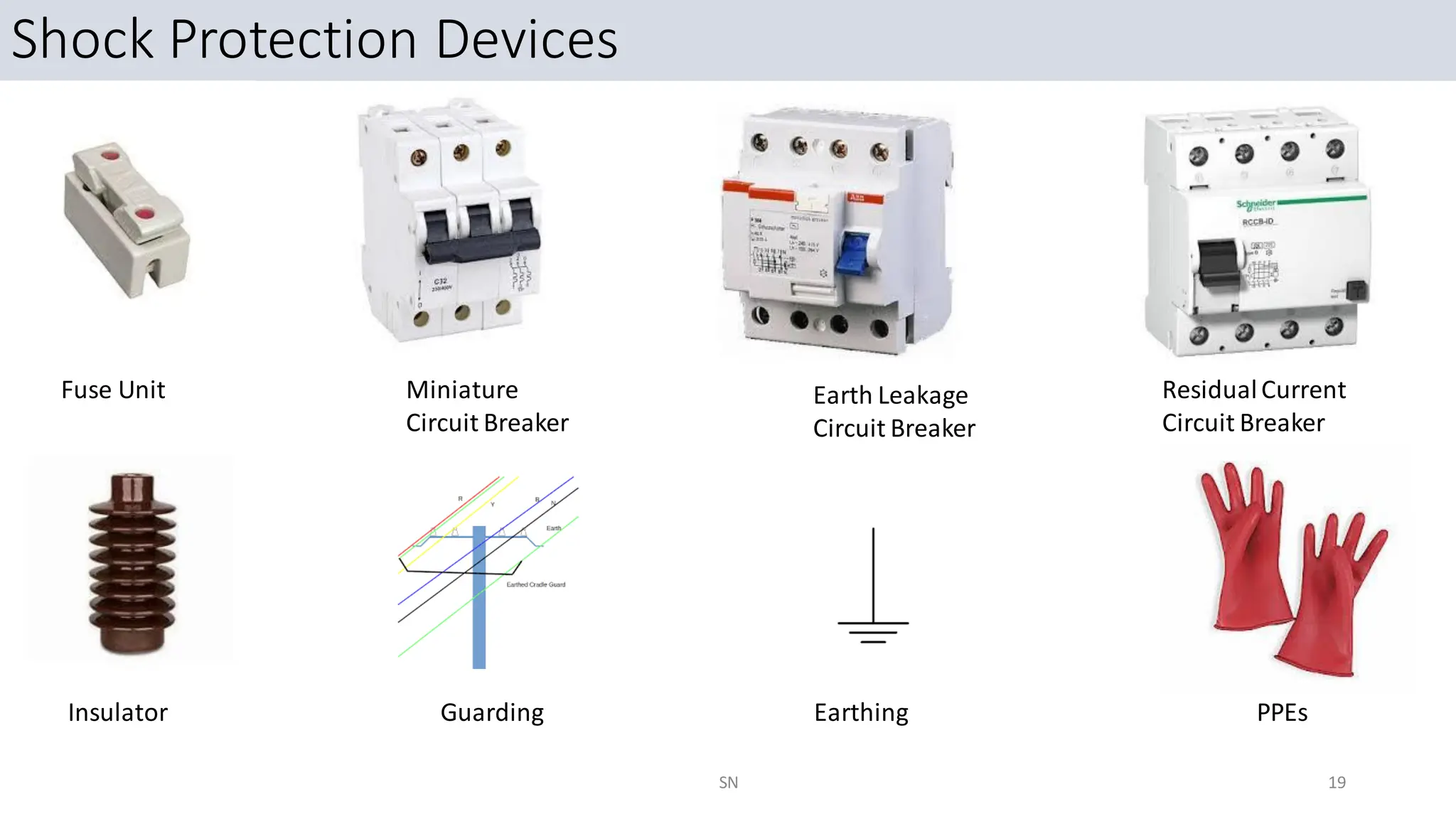 Electrical safety - Hazards and Controls | PDF