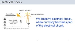 Electrical safety - Hazards and Controls | PDF