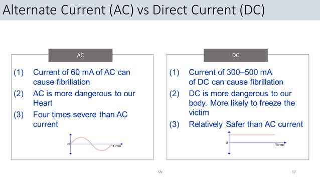 Electrical safety - Hazards and Controls | PDF