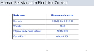 Electrical safety - Hazards and Controls | PDF