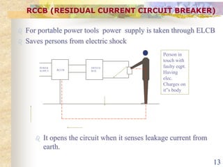 Electrical safety Electrical safety Electrical safety | PPT