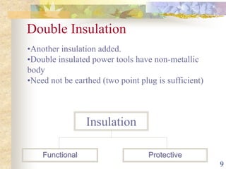 Electrical safety Electrical safety Electrical safety | PPT