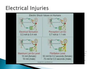 ELECTRICAL SAFETY for Electrical practitioner.pptx