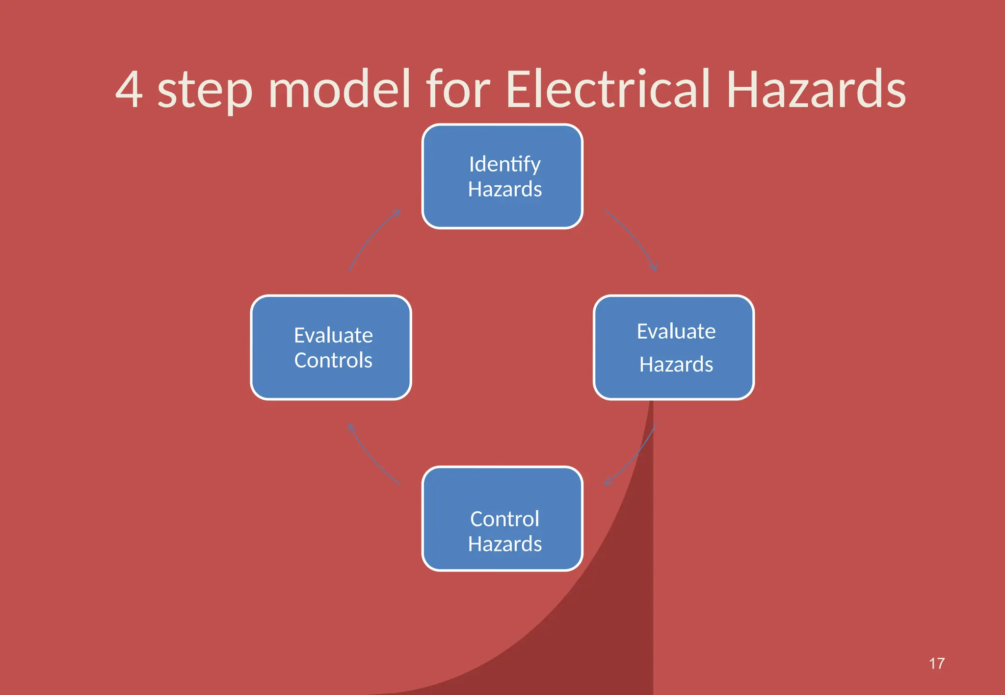Electrical Industrial Safety Presentation | PPTX