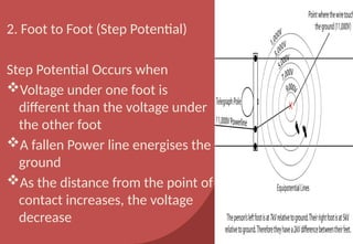 Electrical Industrial Safety Presentation | PPT