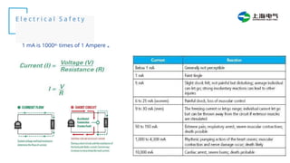 ELECTRICAL SAFETY presentation safety ppt | PPTX