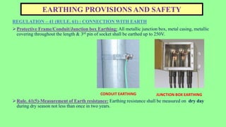 Electrical Safety - Class.ppt