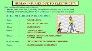 Electrical Safety - Class.ppt
