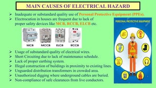 Electrical Safety - Class.ppt