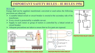 Electrical Safety - Class.ppt
