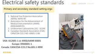 ELECTRICAL SAFETY-Fluke.pptx