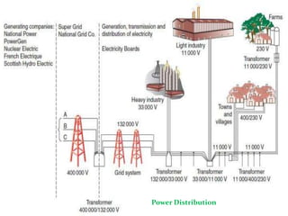 Electrical safety gen | PPT