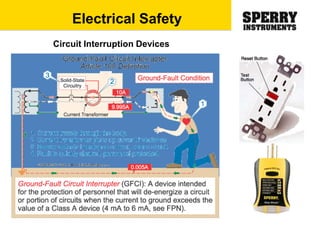Electrical Safety | PPT