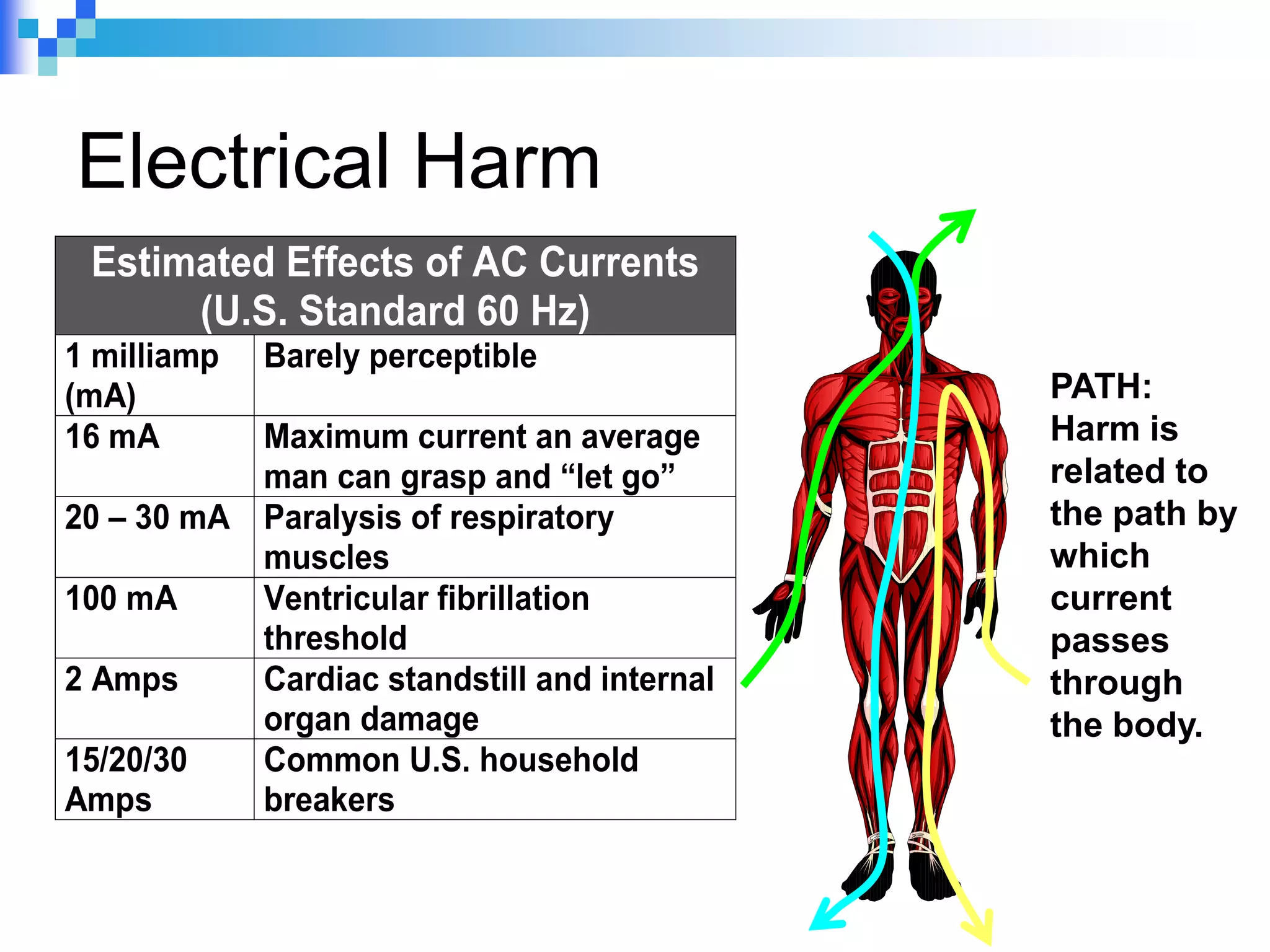 Electrical safety13 | PPTX