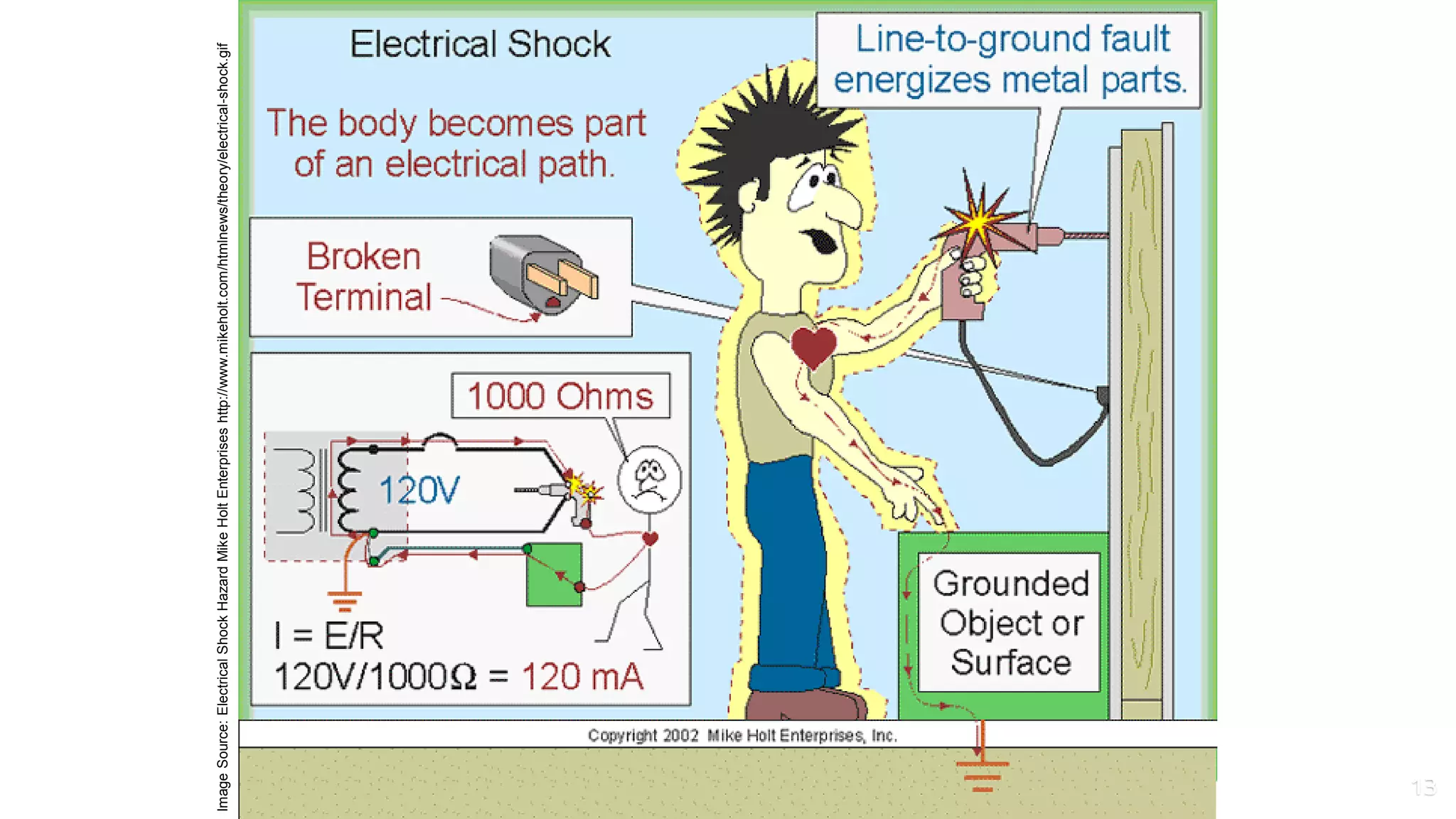 Laboratory Electrical safety | PDF