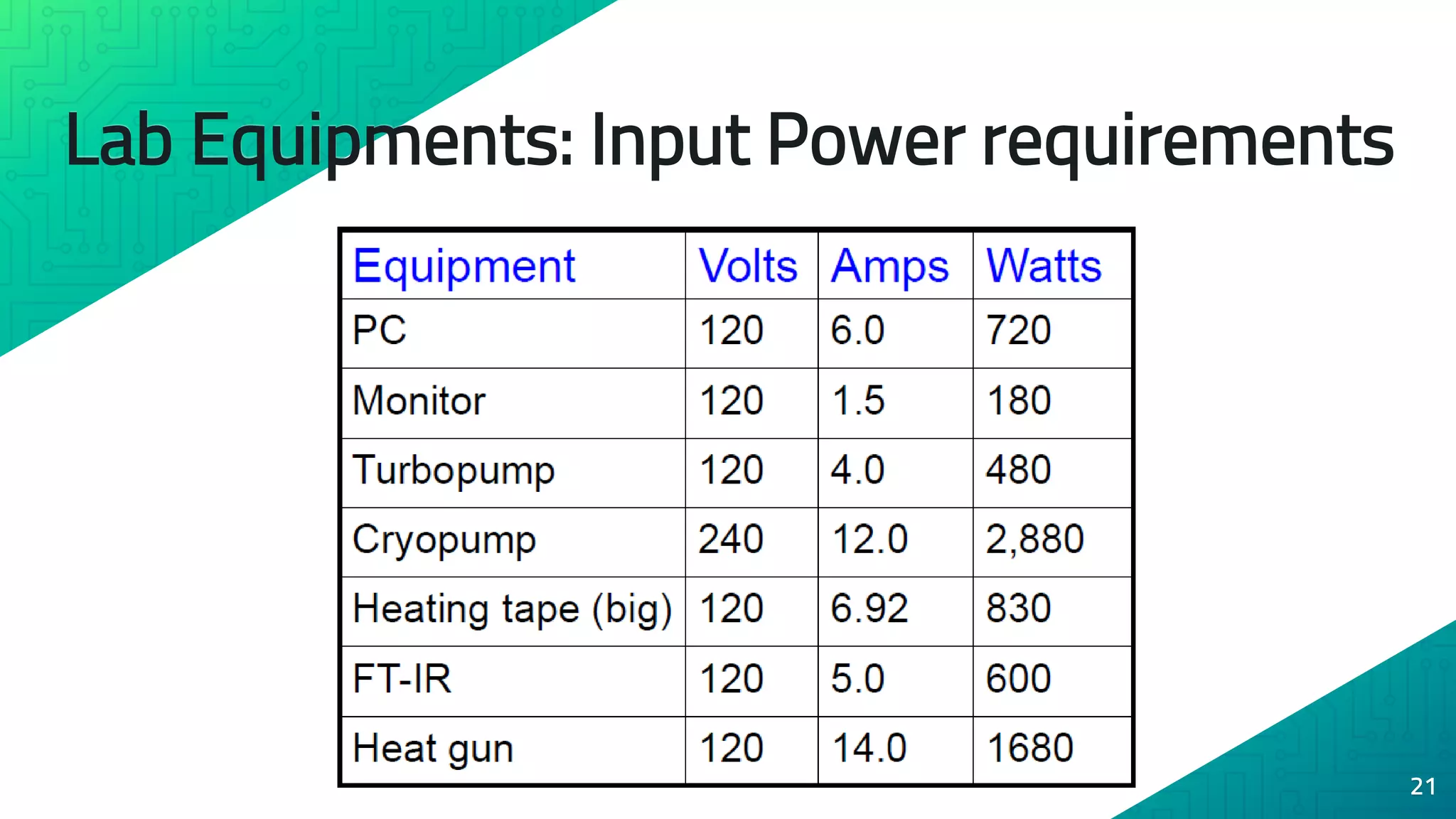 Laboratory Electrical safety | PDF