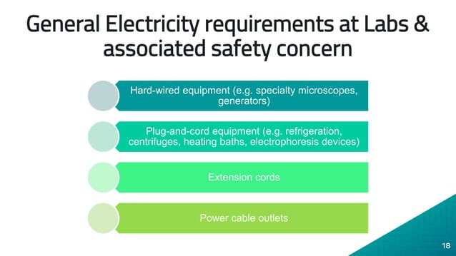 Laboratory Electrical safety | PDF