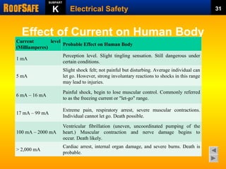 Electrical Safety and Grounding for electrical eng.ppt