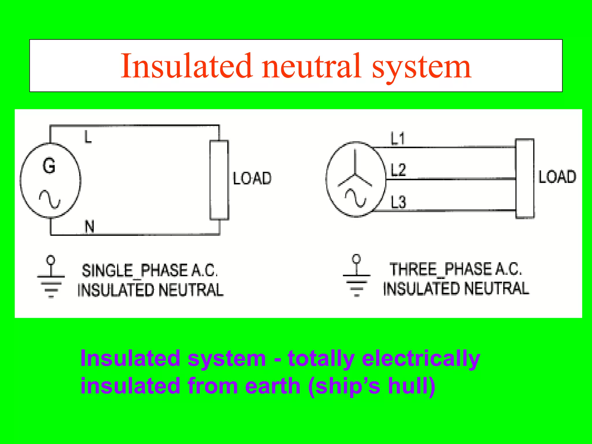 Electrical safety and protections | PDF