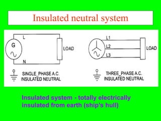 Electrical safety and protections | PDF