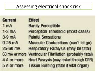 Electrical Safety and Risk Assessments | PPTX