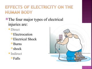Electrical safety awareness presentatiion 22nd Dec.2024.ppt