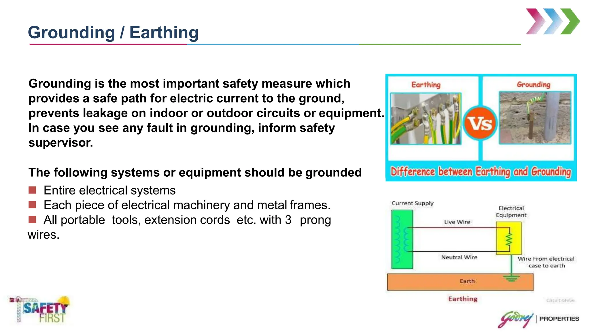Electrical Safety Campaign GPL and its guidelines | PPTX