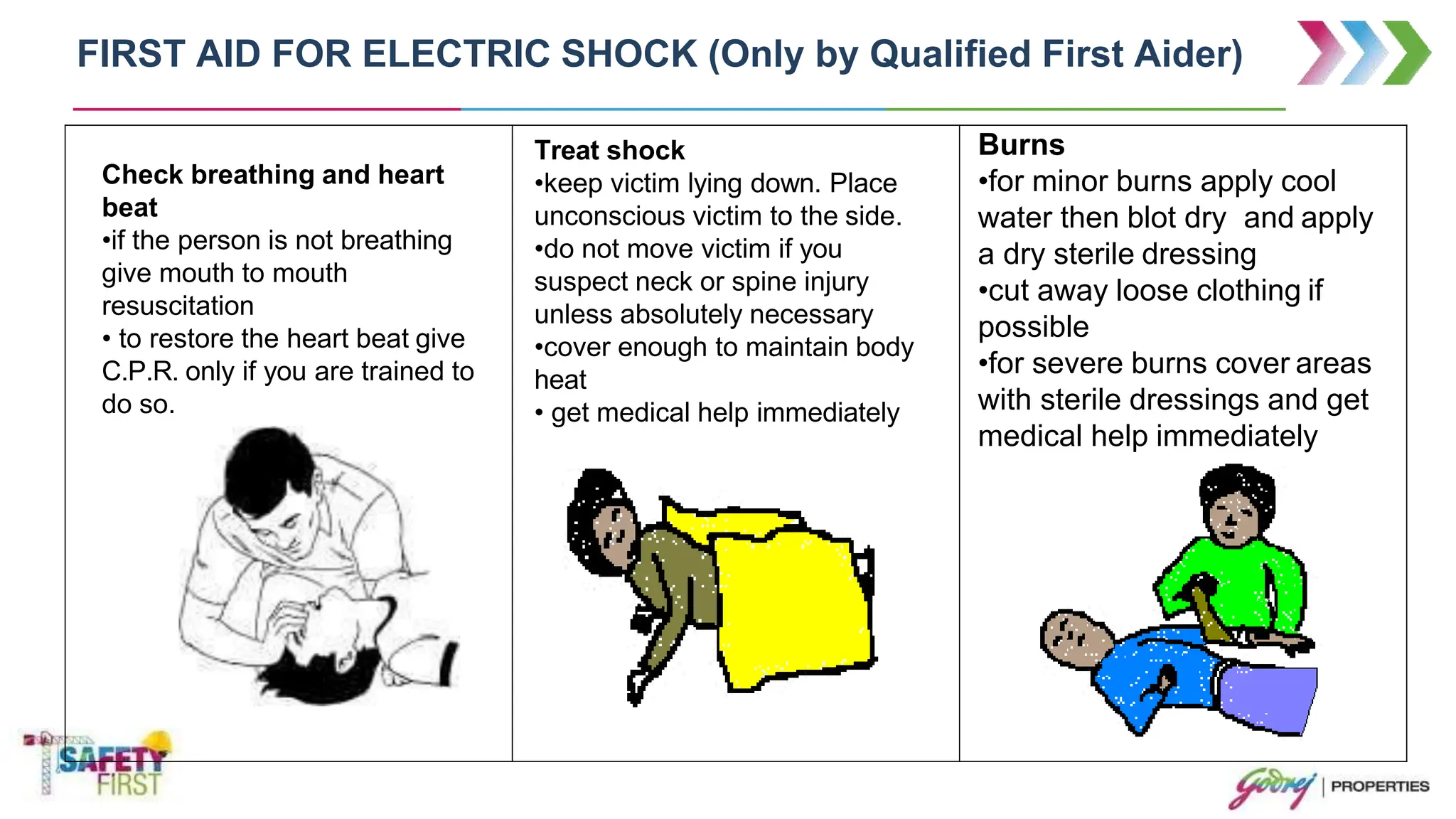 Electrical Safety Campaign GPL and its guidelines | PPTX