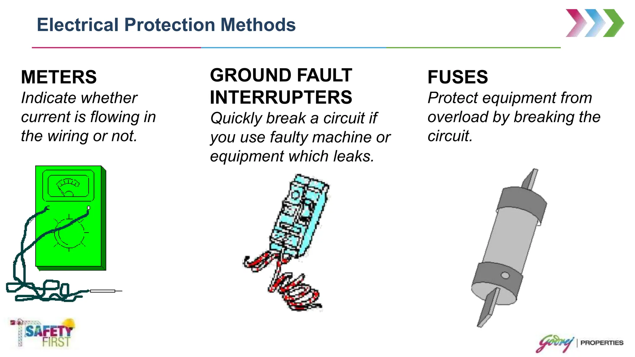 Electrical Safety Campaign GPL and its guidelines | PPTX