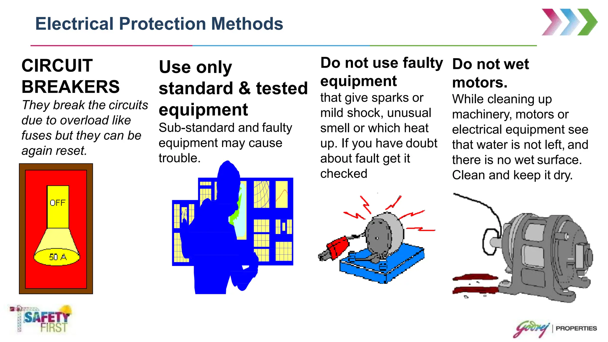 Electrical Safety Campaign GPL and its guidelines | PPTX